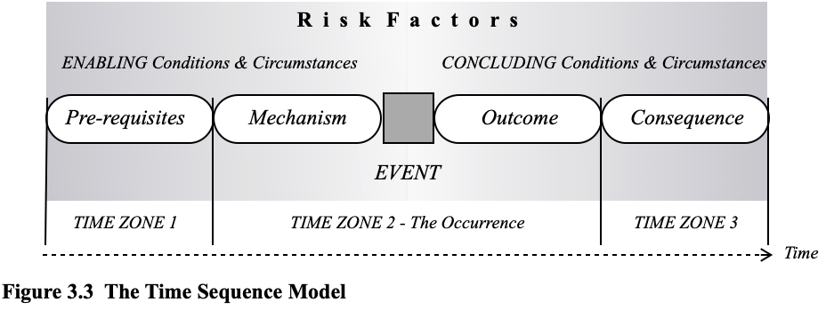 The Actual Origin of the Bow-Tie Diagram – Occupational Risk Control